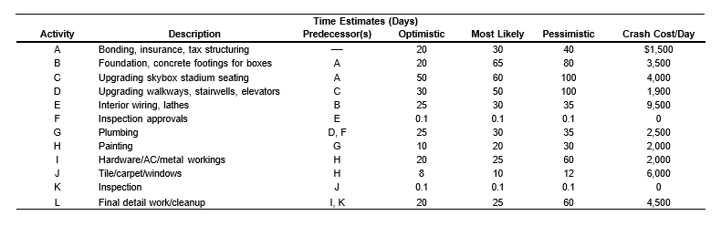 Solved Part 1: What is the length of the critical path as | Chegg.com