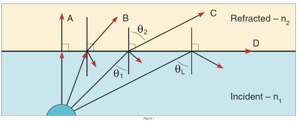 Incident Beam - The Best Picture Of Beam