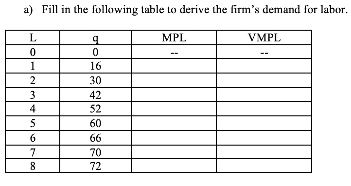 Solved a) Fill in the following table to derive the firm's | Chegg.com