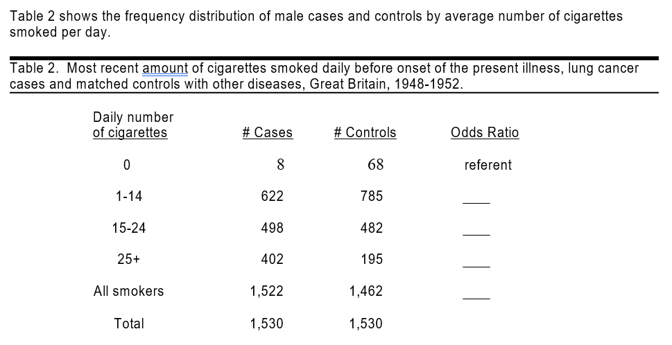 Lung Cancer & Smoking Case Study A causal | Chegg.com