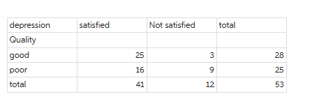 Solved Calculate the following : The sensitivity | Chegg.com