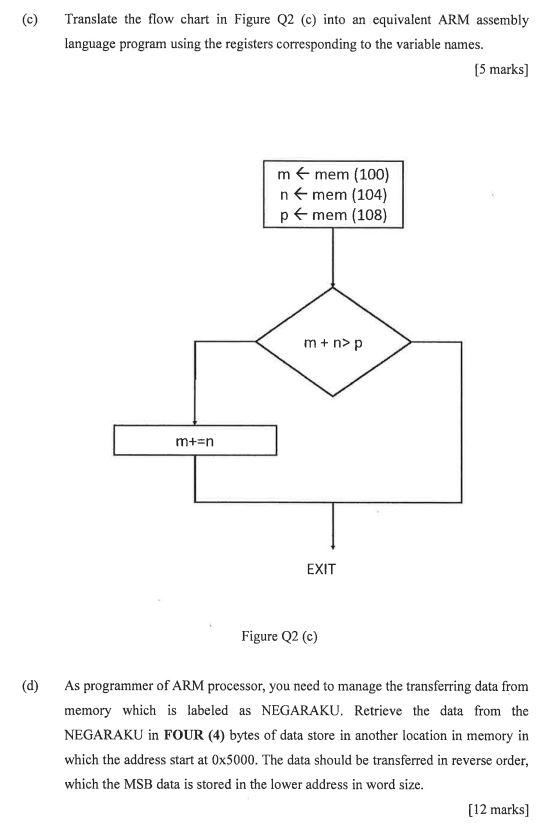 Solved c) Translate the flow chart in Figure Q2 (©) into an | Chegg.com