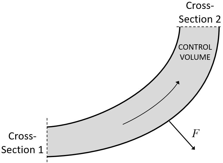 Solved Water is flowing in a bend which flows from | Chegg.com