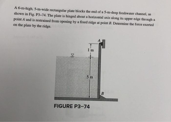 Solved A 6-m-high, 5-m-wide rectangular plate blocks the end | Chegg.com Solved A 6-m-high, 5-m-wide rectangular plate blocks the end | Chegg.com