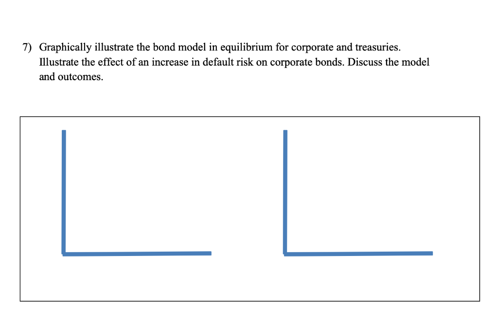 Solved 7) Graphically illustrate the bond model in | Chegg.com