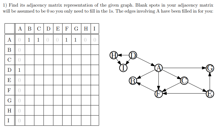 Solved 1) Find its adjacency matrix representation of the | Chegg.com