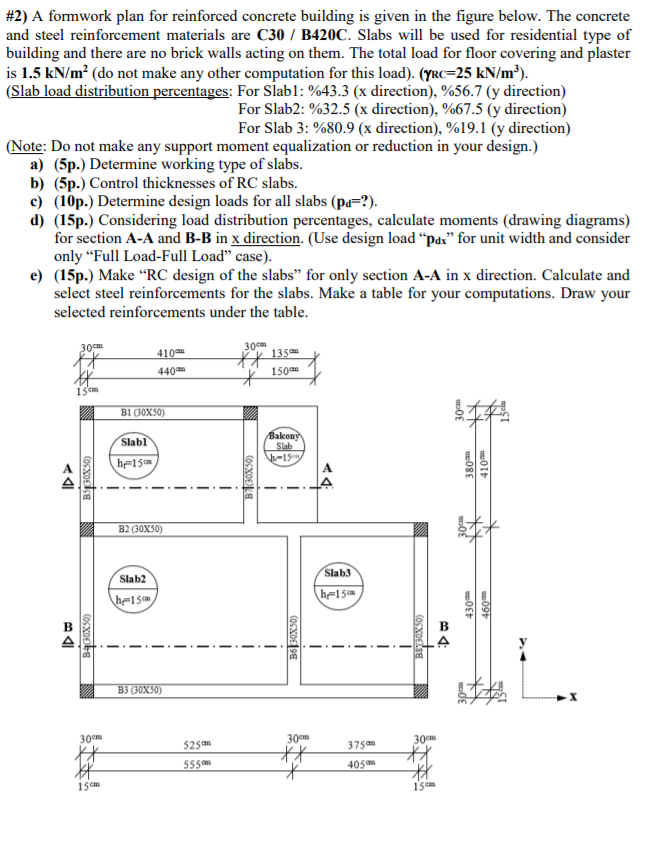 #2) A formwork plan for reinforced concrete building | Chegg.com
