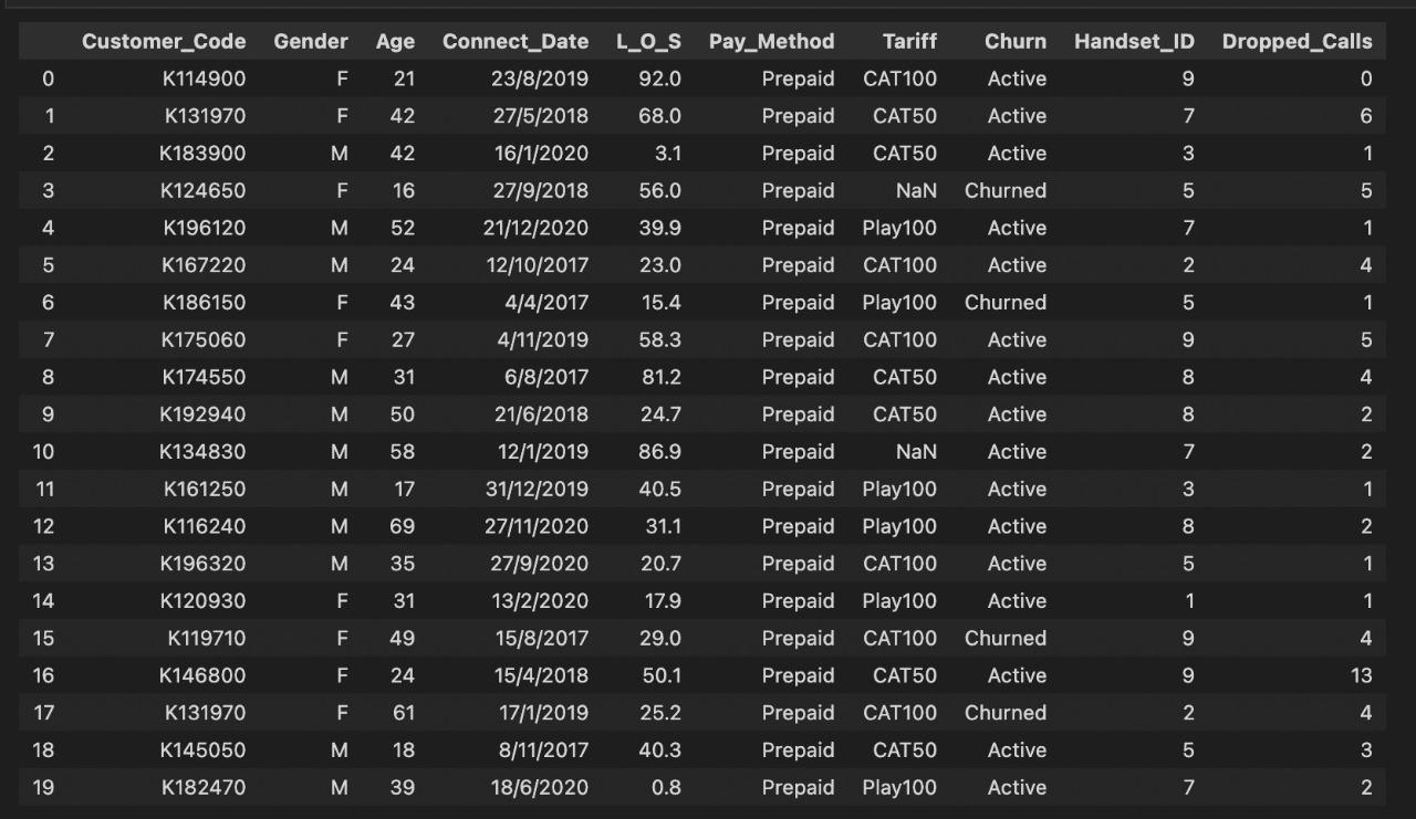 Solved There are 10 variables and 960 observations in this | Chegg.com
