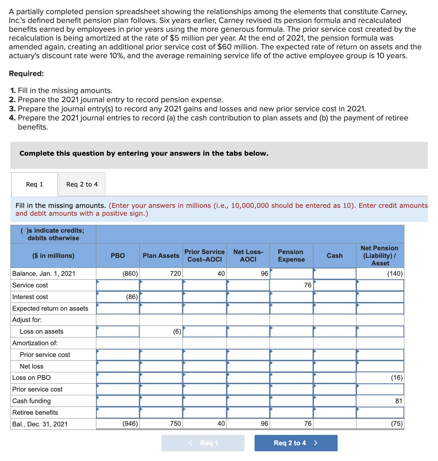 A partially completed pension spreadsheet showing the | Chegg.com