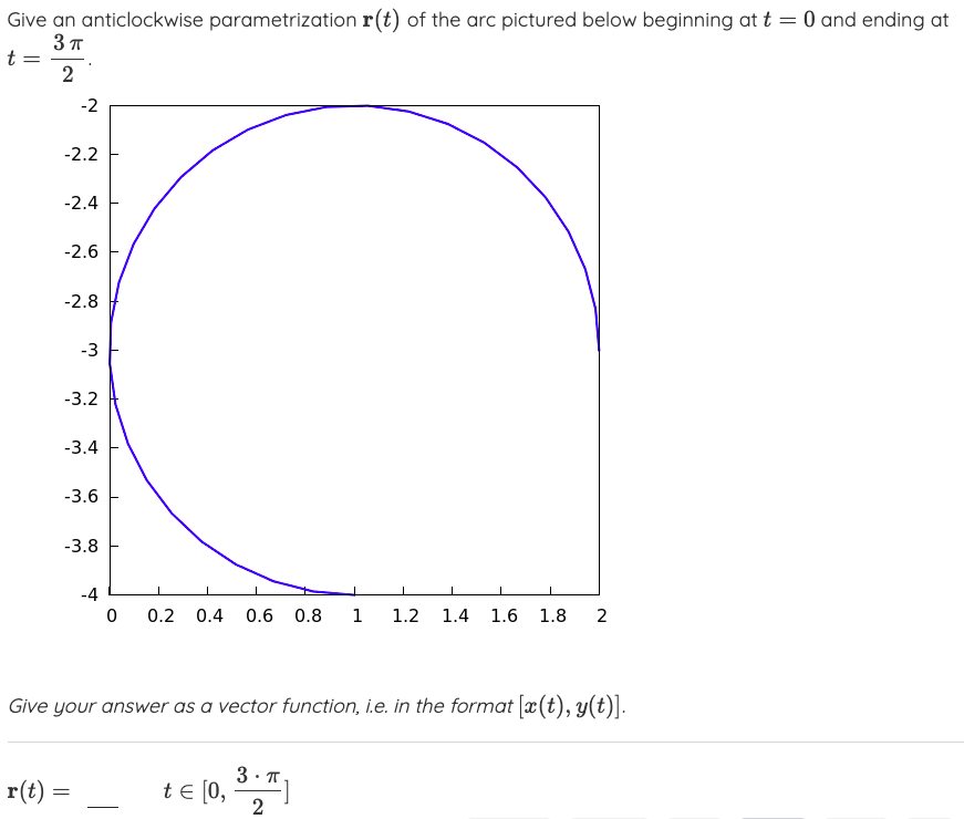 Solved Give an anticlockwise parametrization r(t) of the arc | Chegg.com