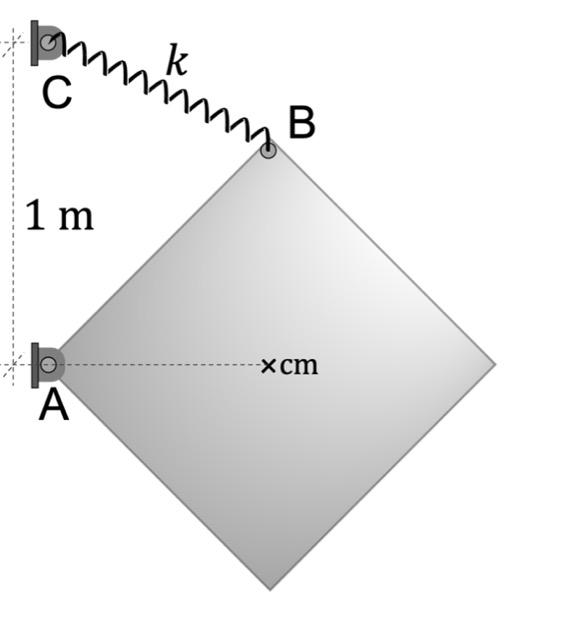 La placa mostrada en la figura pesa 5 N, mide 1 m de | Chegg.com