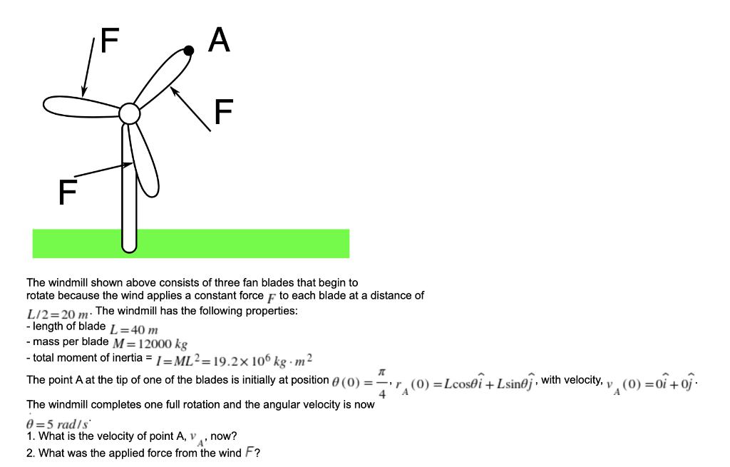 Solved חד А ד F The windmill shown above consists of three | Chegg.com