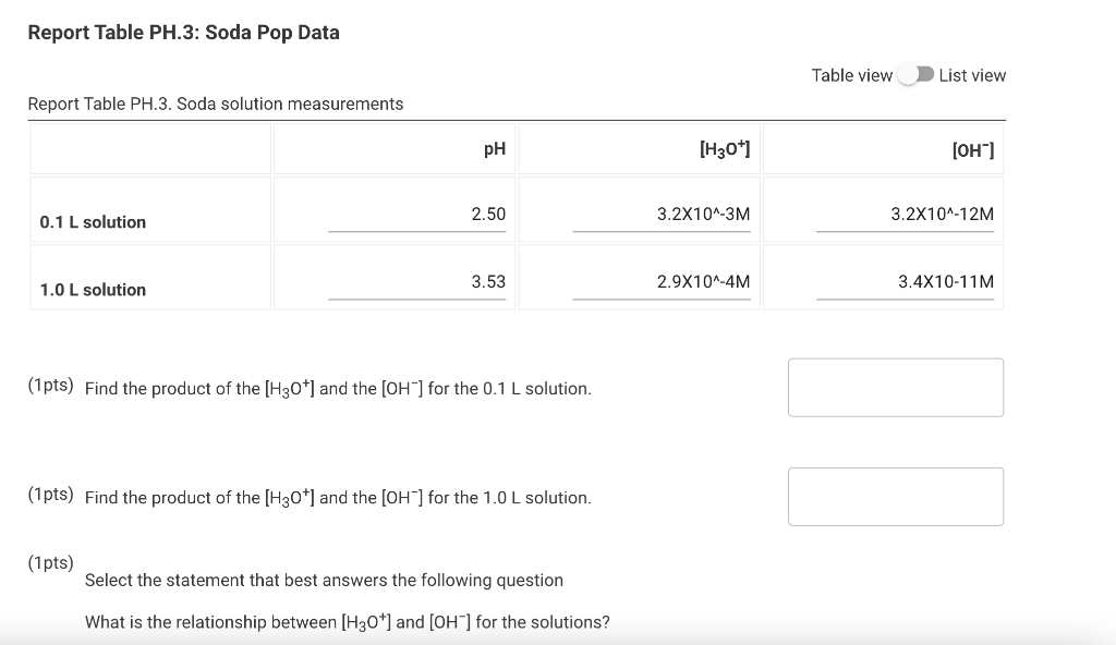 Solved Report Table PH.3: Soda Pop Data Table view Dist view | Chegg.com