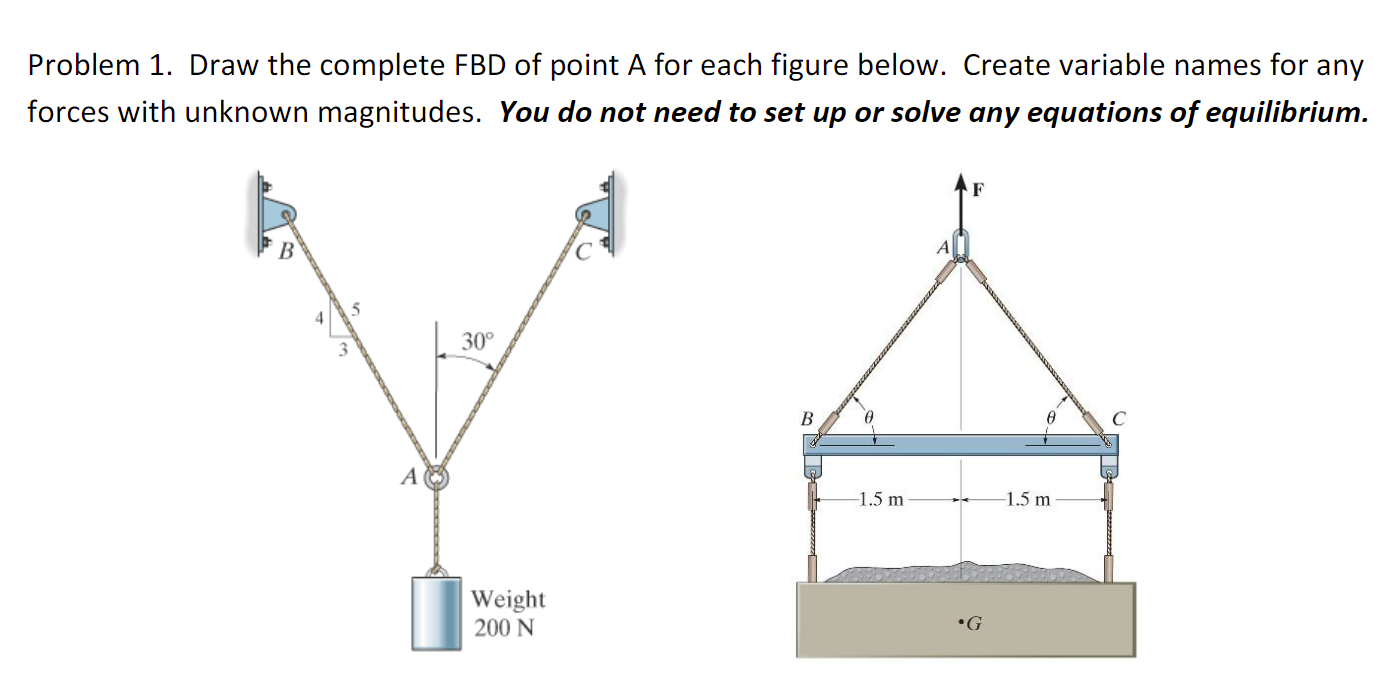 Solved Problem 1. Draw the complete FBD of point A for each | Chegg.com