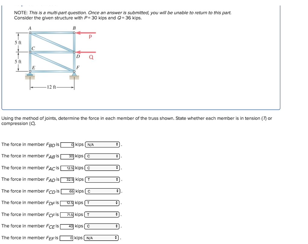 Solved Please solve using the method of joints. The correct | Chegg.com