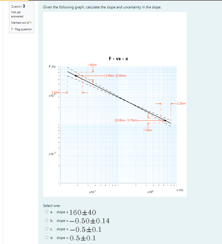 Solved Given the following graph, calculate the slope and | Chegg.com