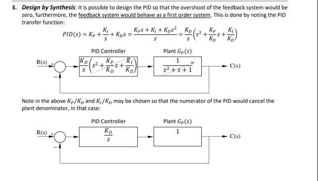 Solved Design by Synthesis: It is possible to design the PID | Chegg.com