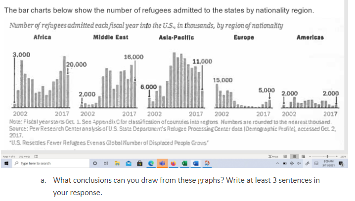 Solved 5. Summarize what you see in the prior graph (number | Chegg.com