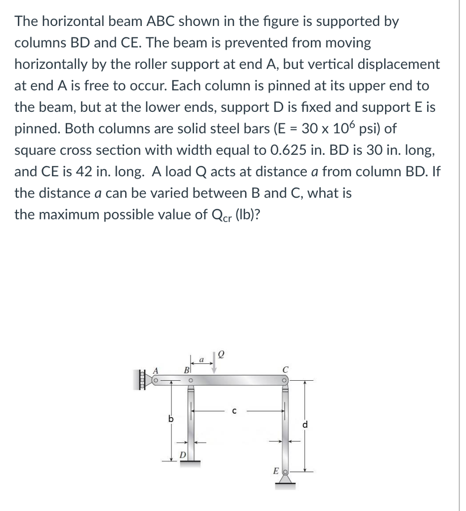 Vertical Supports Or Columns Support Horizontal Beams - The Best ...