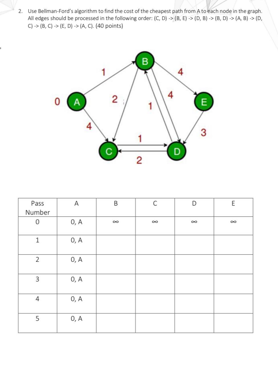 Solved 2. Use Bellman-Ford's algorithm to find the cost of | Chegg.com