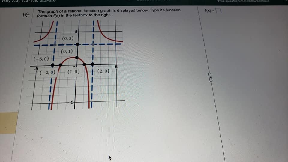 Solved The graph of a rational function graph is displayed | Chegg.com