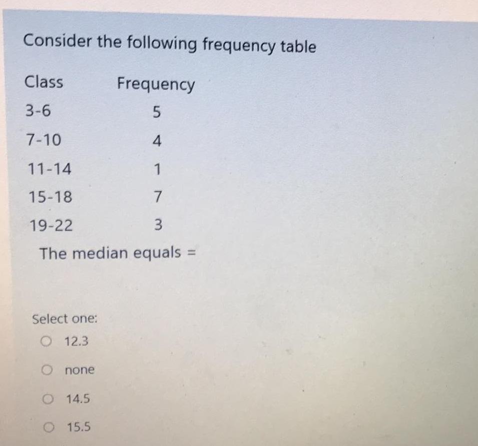 Solved Consider the following frequency table Class | Chegg.com