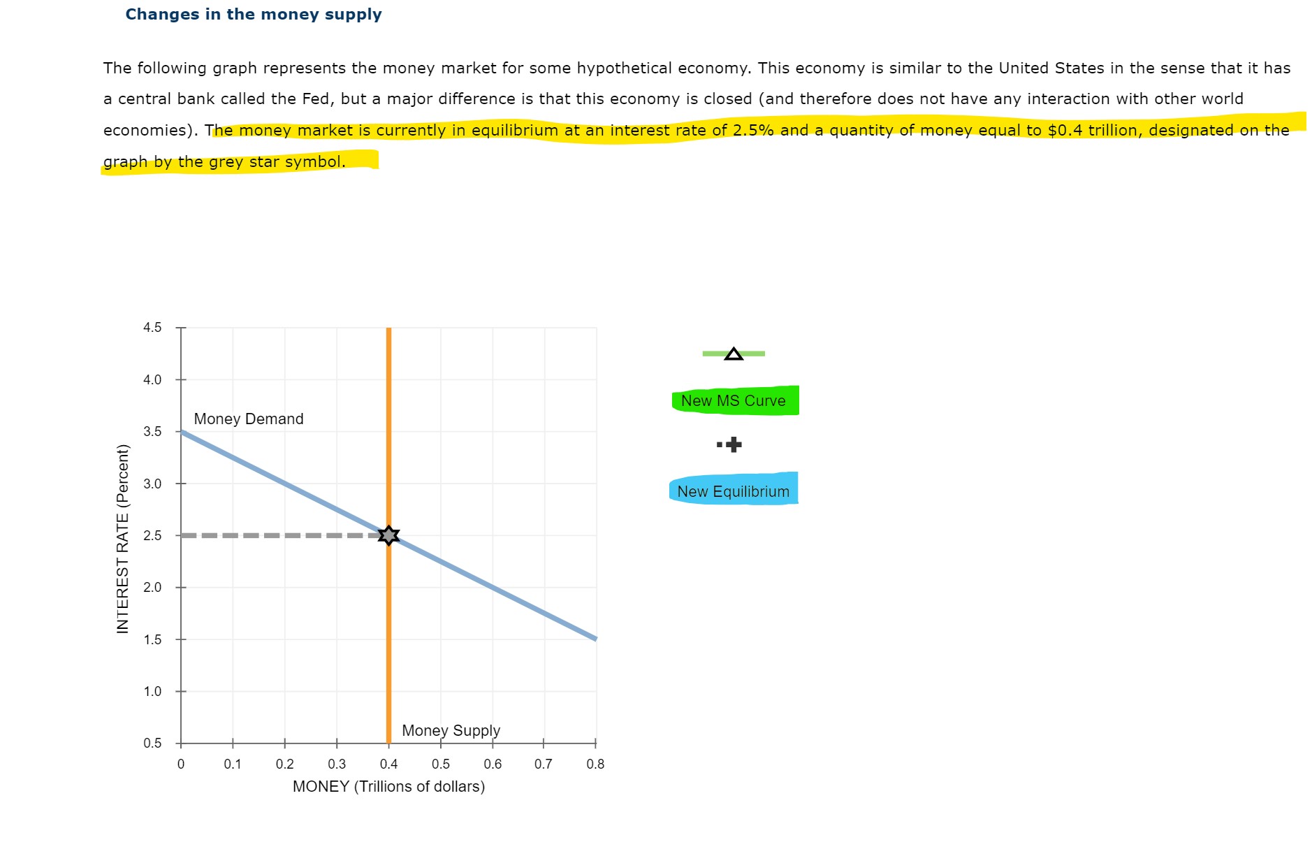 Solved Changes in the money supply The following graph | Chegg.com