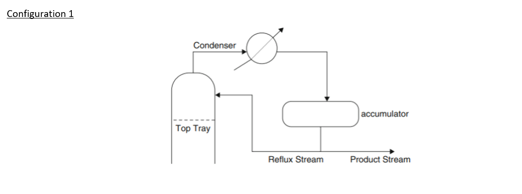 Solved Three fractionator overhead system configurations | Chegg.com