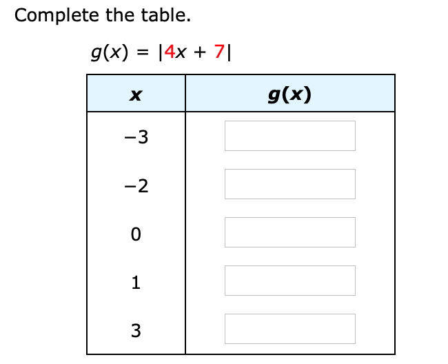 Solved Express the rule in function notation. (For example, | Chegg.com