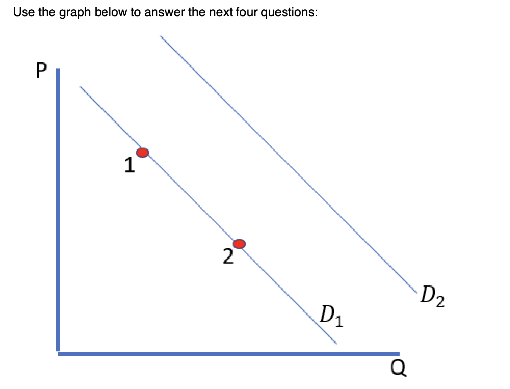 Solved 4) Zeke likes to drink coffee. A decrease in the | Chegg.com