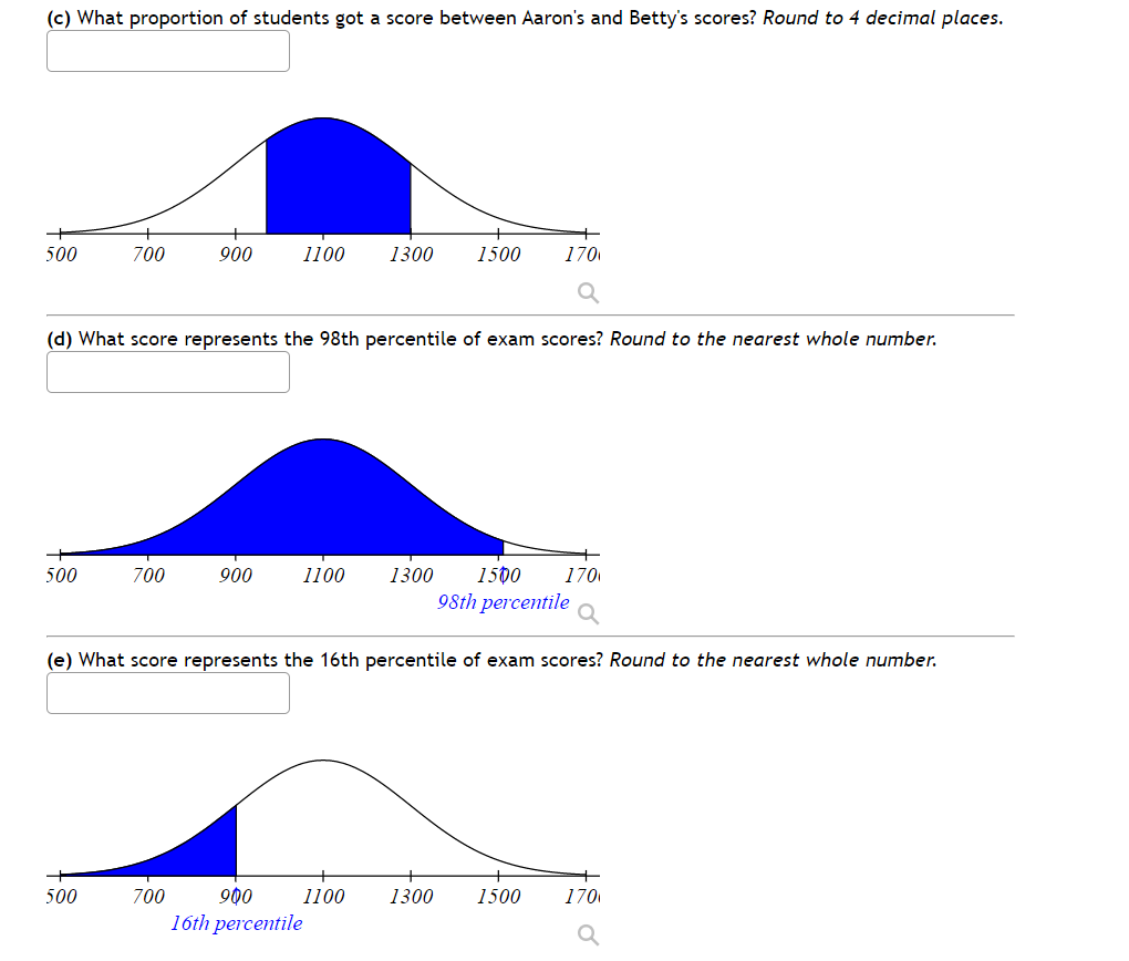 Solved Suppose scores on the SAT exam are normally | Chegg.com