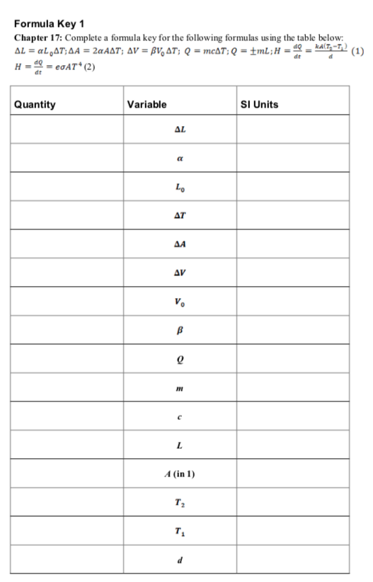 Solved Formula Key 1 Chapter 17: Complete a formula key for | Chegg.com