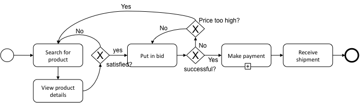 Solved • Task 1 BPMN explanation Have a look at the | Chegg.com