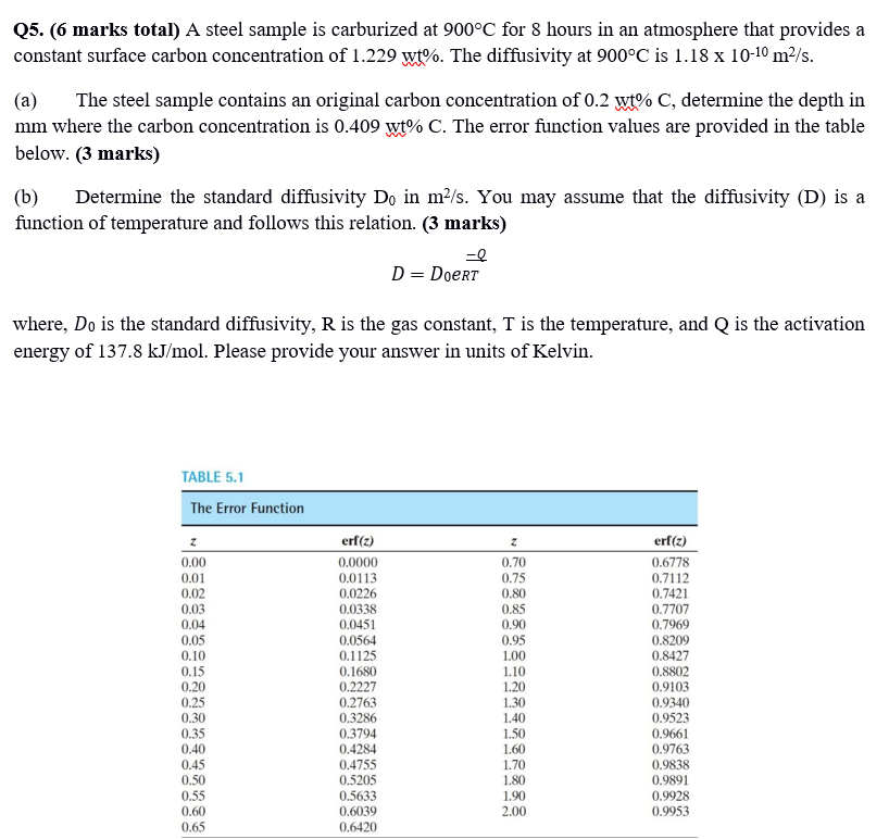 Solved Q5. (6 marks total) A steel sample is carburized at | Chegg.com