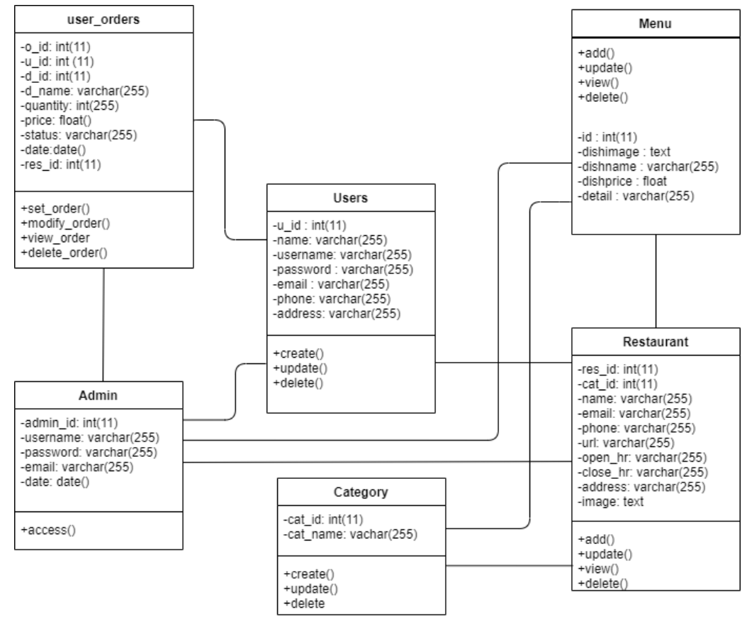 Solved I Want Code Sql Database And Screenshot Outputs 