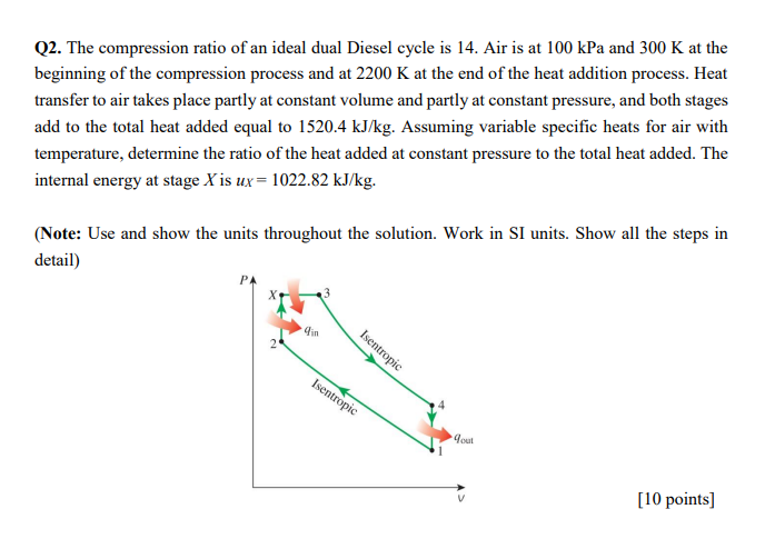 Solved Q2. The compression ratio of an ideal dual Diesel | Chegg.com