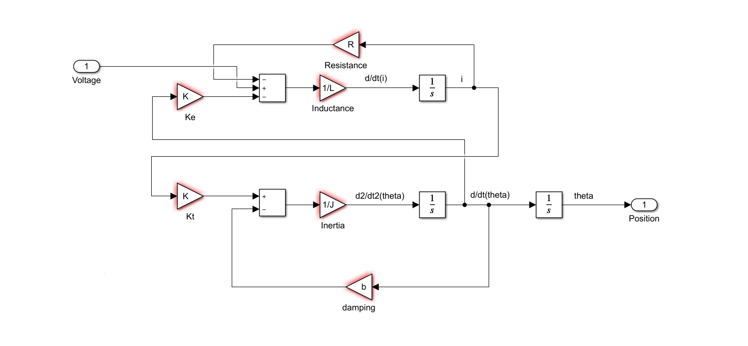 Where, R = 4; L = 2.75E-6; K = 0.0274; J = | Chegg.com