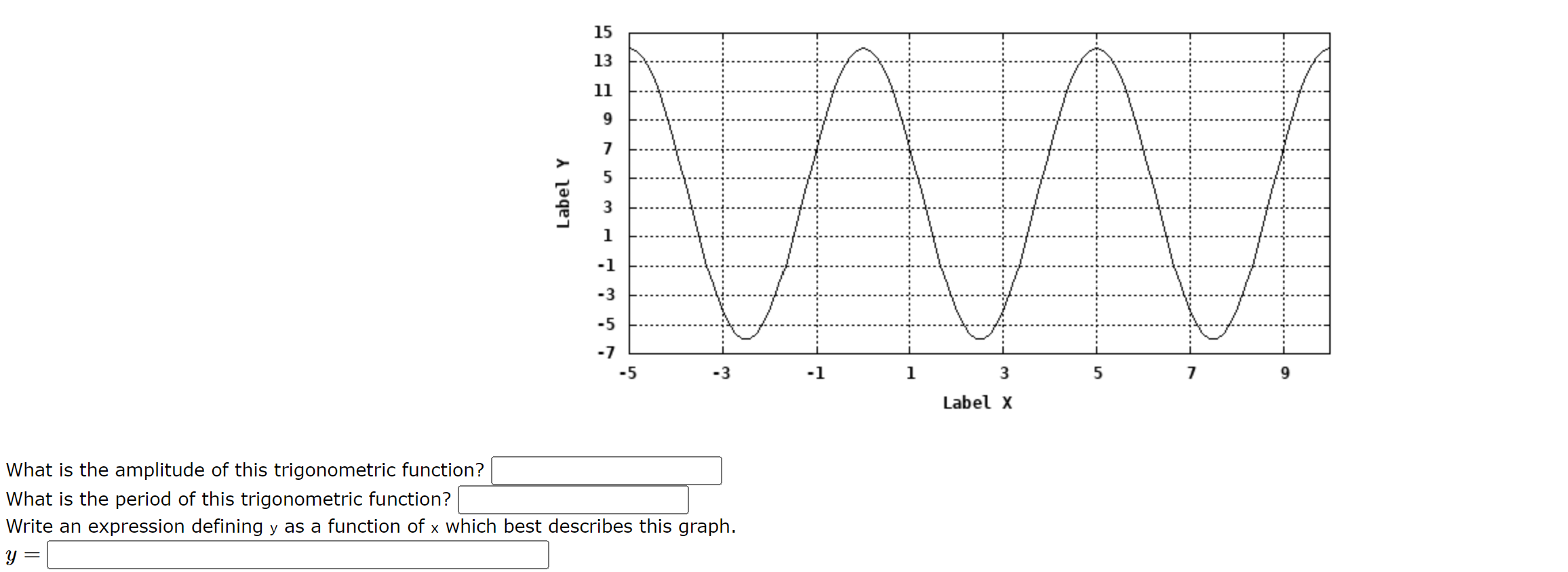 Solved What is the amplitude of this trigonometric | Chegg.com
