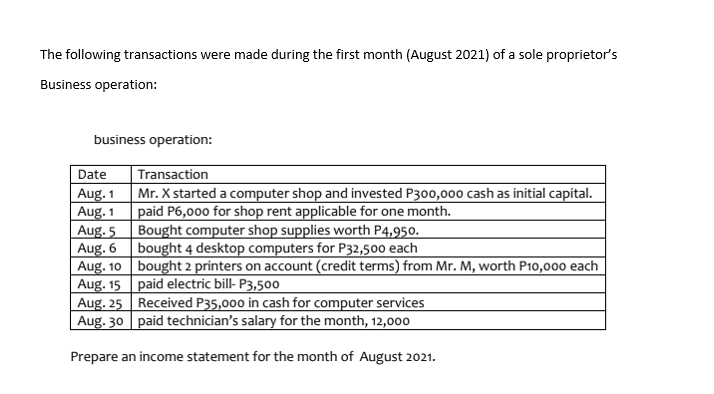 Solved The following transactions were made during the first | Chegg.com