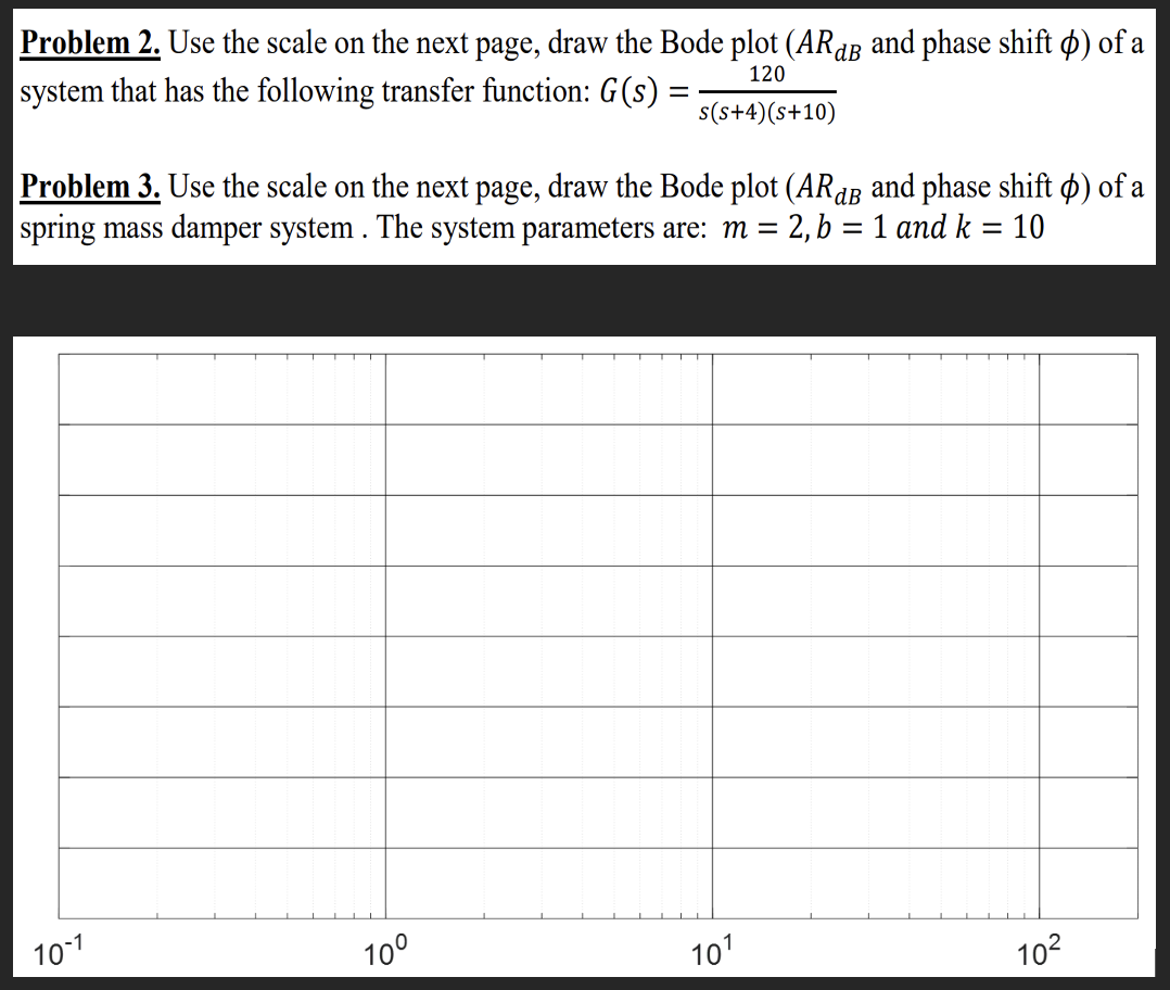 Solved Problem 2. ﻿Use the scale on the next page, draw the | Chegg.com