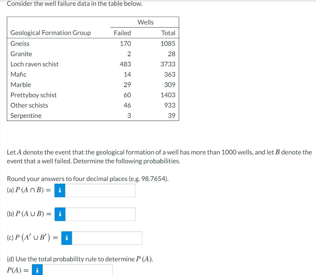 Solved Consider the well failure data in the table below. | Chegg.com