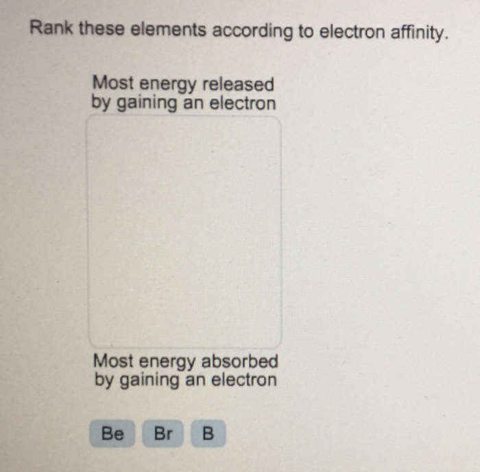 Solved Rank these elements according to electron affinity. | Chegg.com