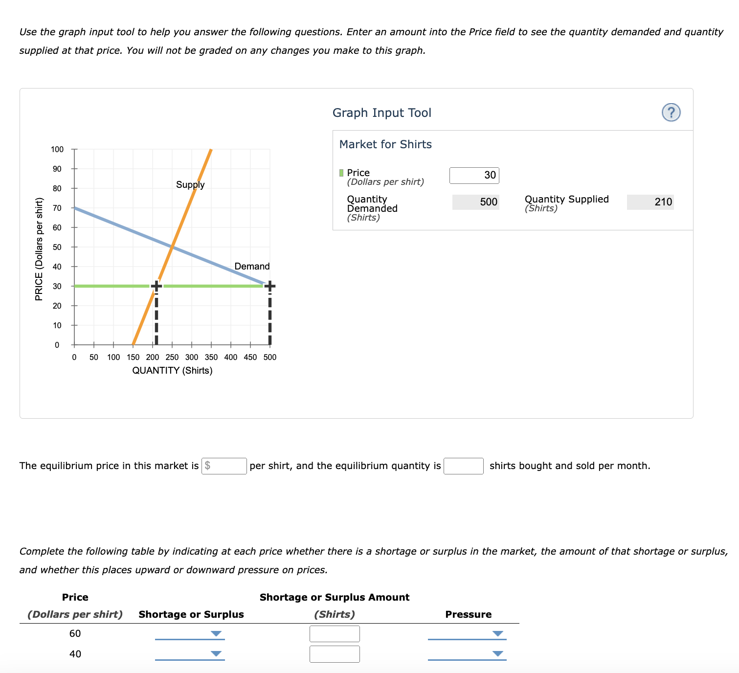 Solved Use the graph input tool to help you answer the | Chegg.com