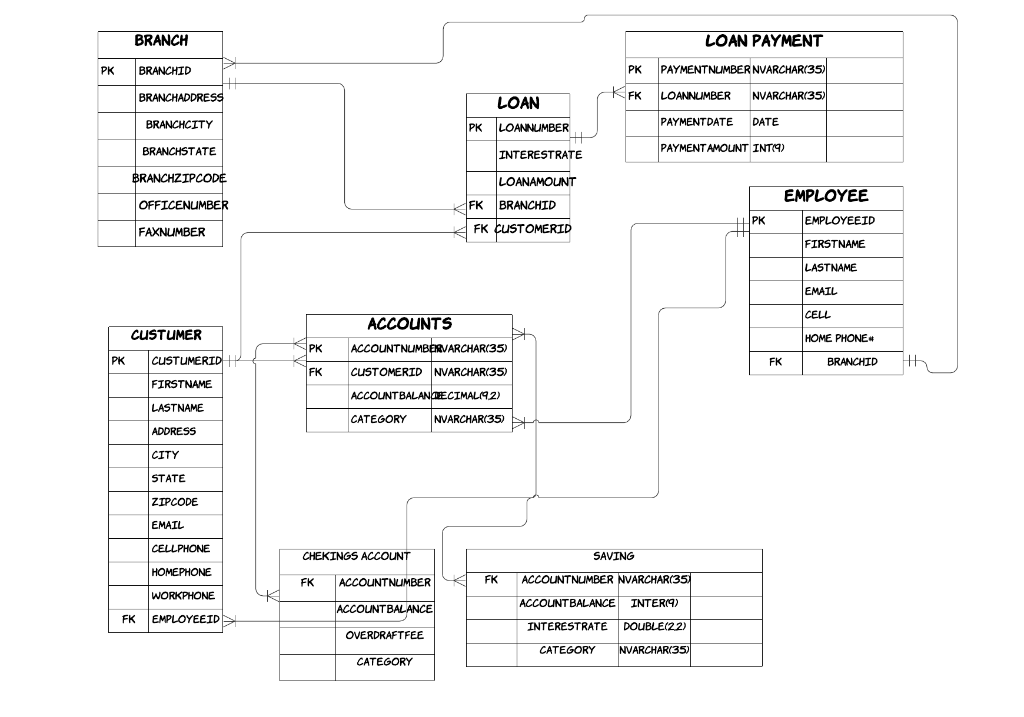 Solved USING SUBQUERIES ONLY CREATE THE FOLLOWING USING | Chegg.com