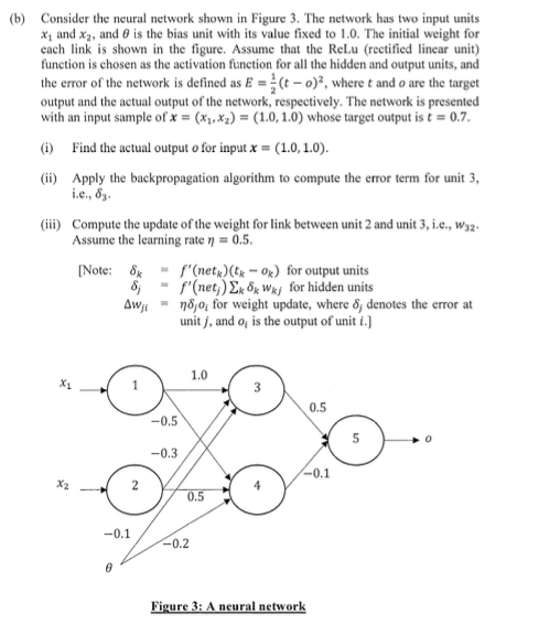 b) Consider the neural network shown in Figure 3. The | Chegg.com