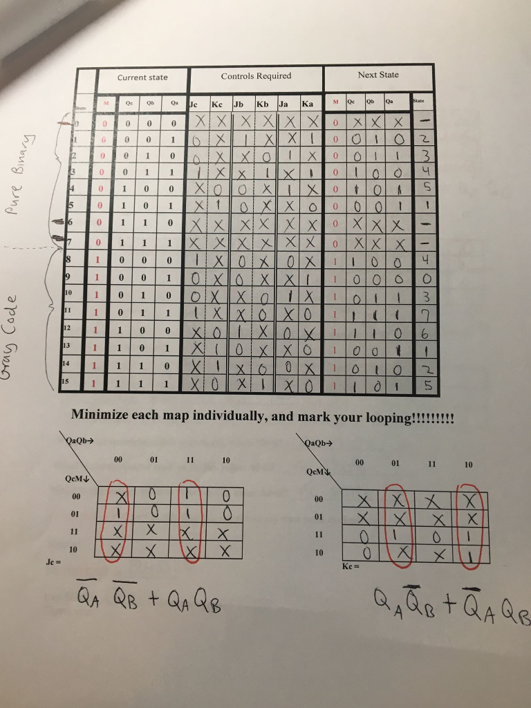 Solved Need help with homework involving a multiplexer table | Chegg.com