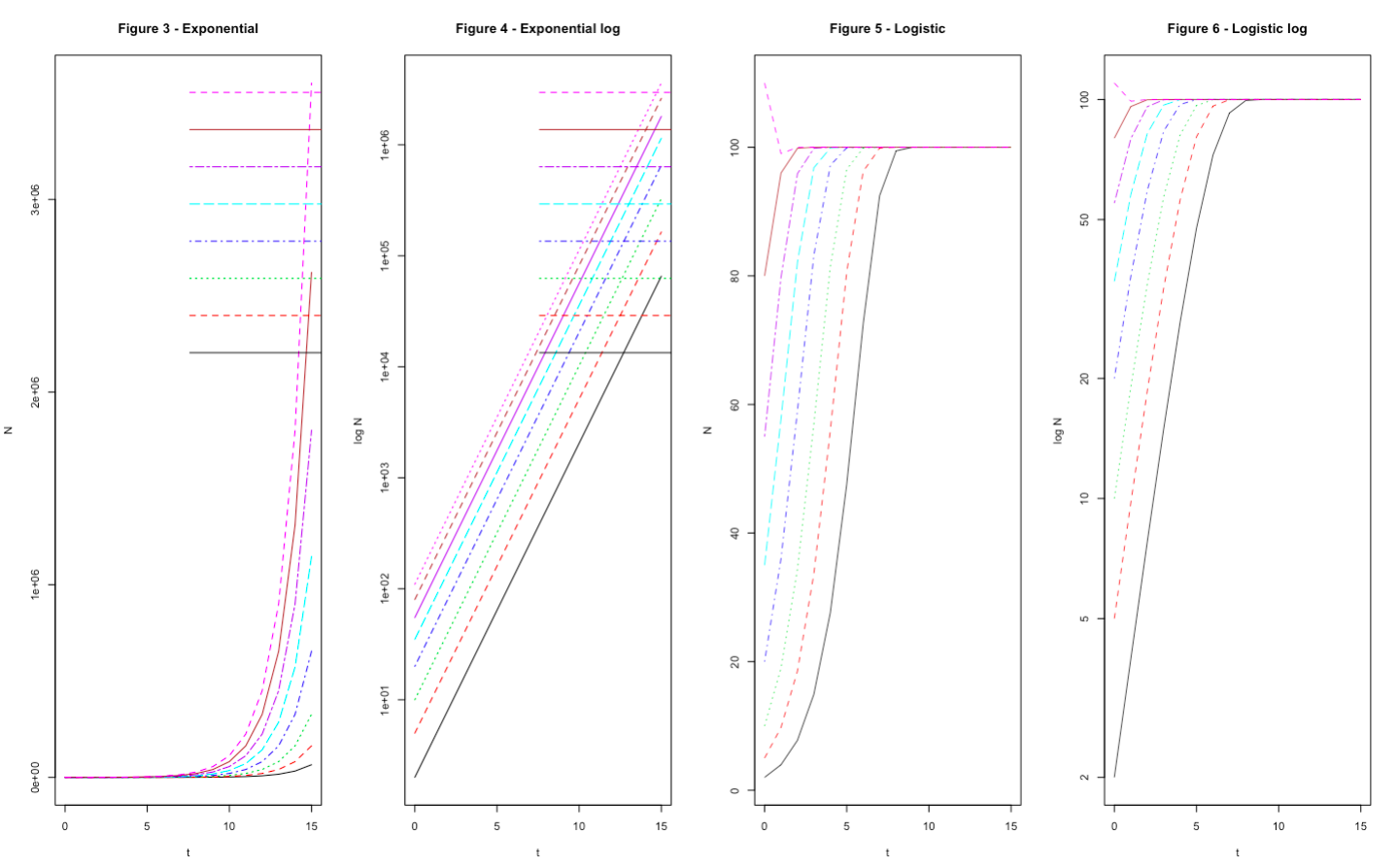 Solved 5. Describe how changing the initial population size | Chegg.com