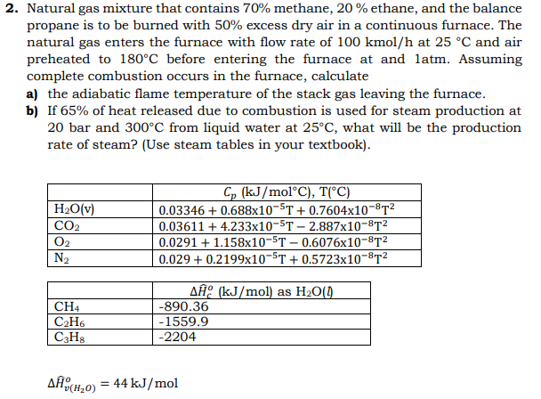 2. Natural gas mixture that contains 70% methane, 20% | Chegg.com