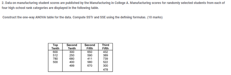 Solved 2. Data on manufacturing student scores are published | Chegg.com