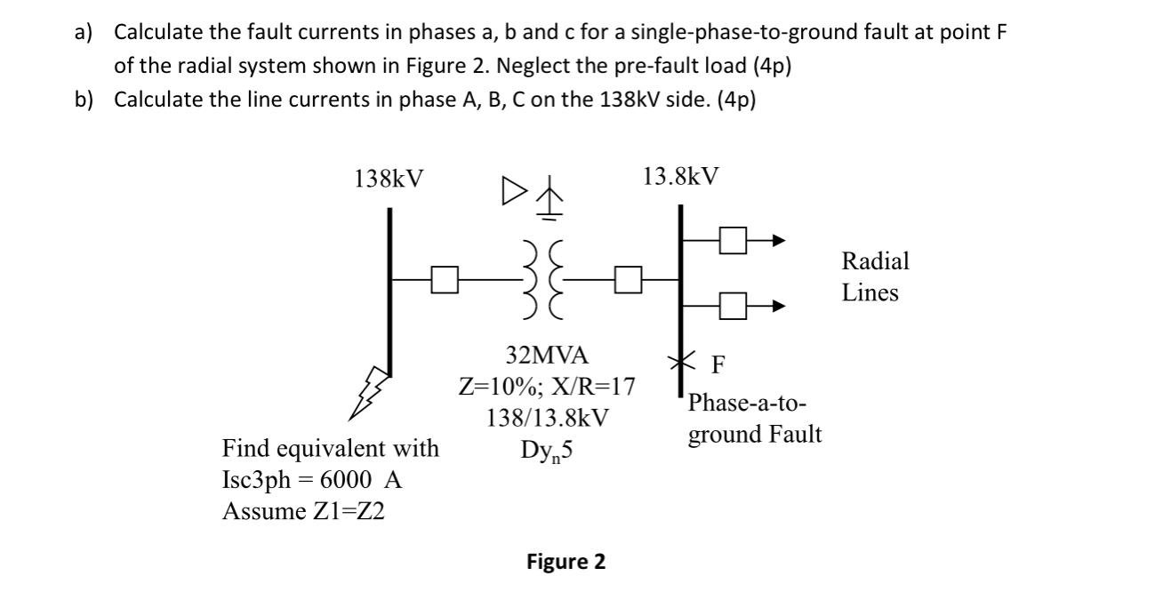 Solved a) Calculate the fault currents in phases a, b and c | Chegg.com